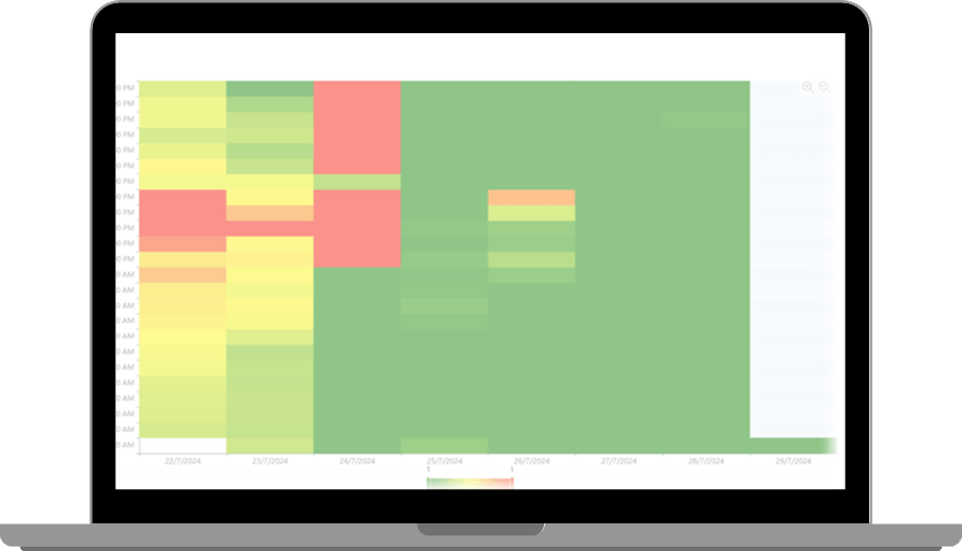 Energy Analytics Solution - Hannve Technology